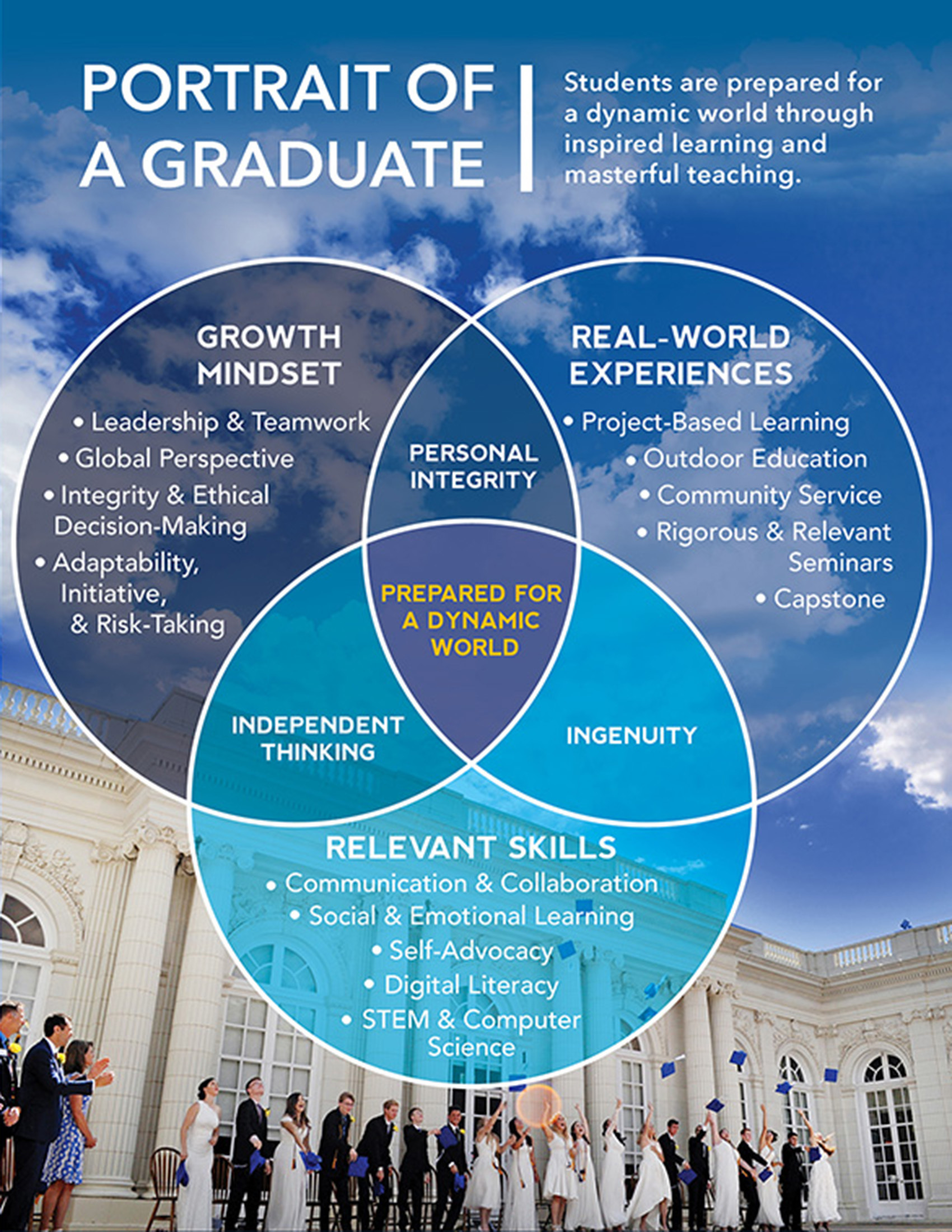 Portrait of a Graduate - The Colorado Springs School